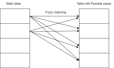 Building a Teams Bot to Get Insights from Snowflake using Cortex AI and JavaScript | by Sanket ...
