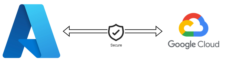 Deep Dive into Azure Integration with Google Cloud Platform: Workload Identity Federation | by ...