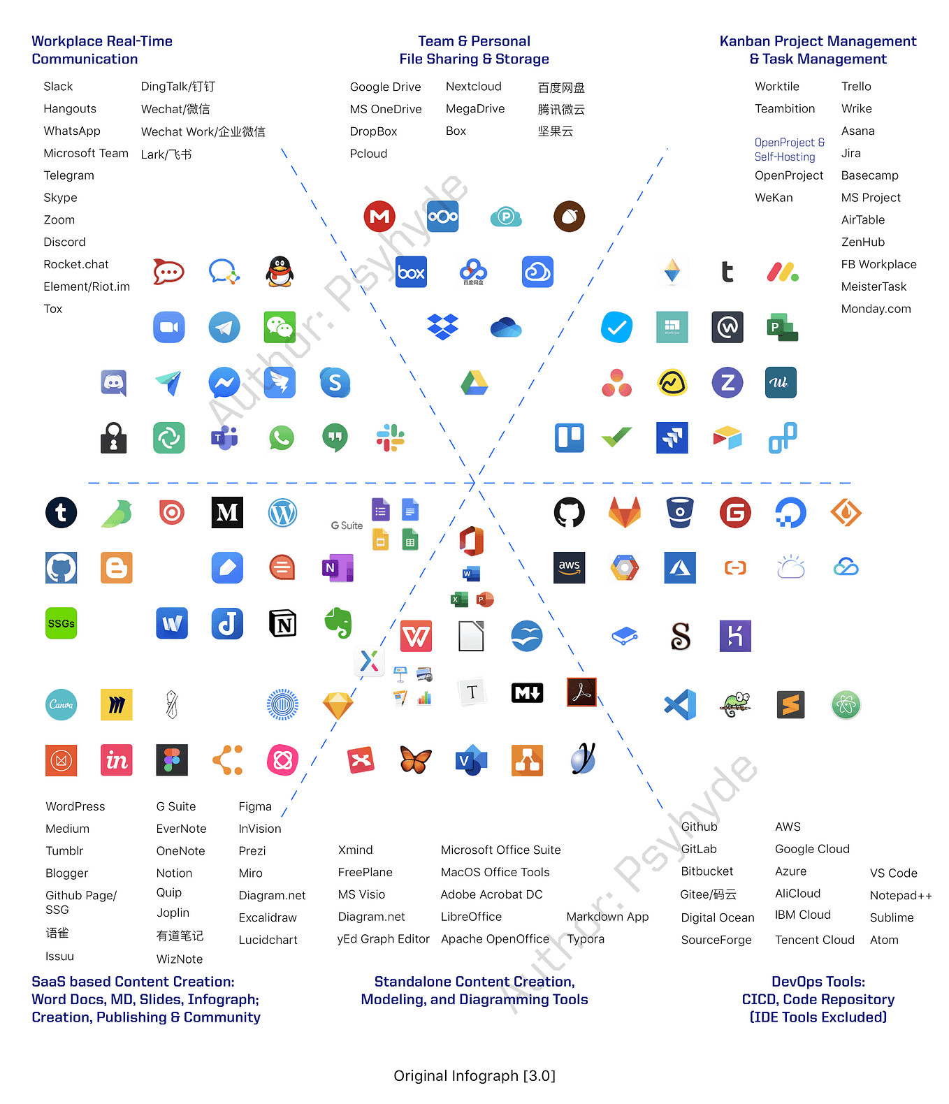 Web & Desktop UI Component Libraries for Designers | by Hyde Luo | Medium