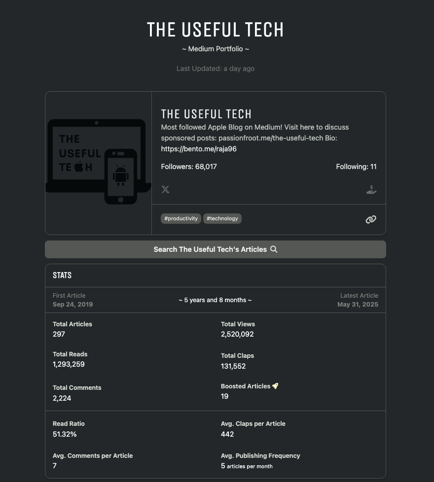 5 Incredibly Useful Websites to Try Out — December 2024 | by Kaushik N ...