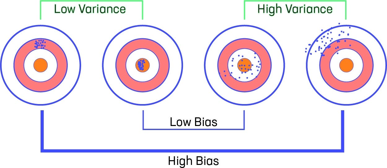 A Quick Guide — Linear Regression and Gradient Descent | by Iswariya Logeswaran | Medium