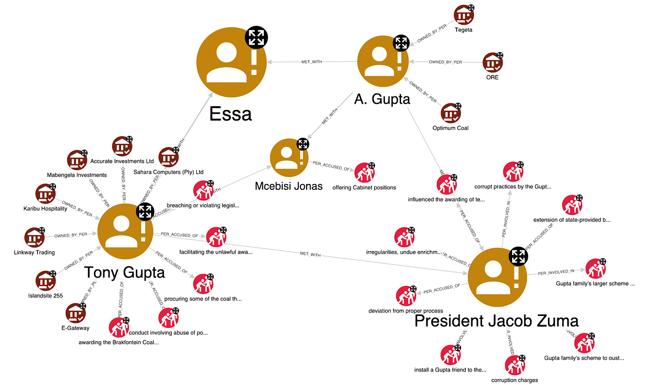 Exploring Neo4j’s Quantified Path Patterns with the OpenFlights Dataset | by Federica Ventruto ...