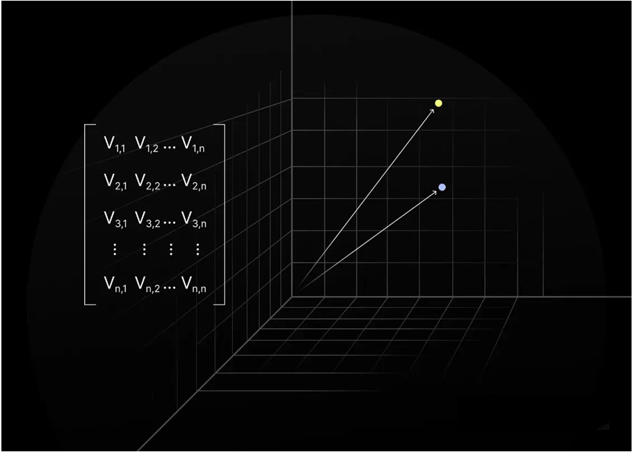 Understanding RAG + MCP: Why Vector Search Still Matters | by Ruchir | Medium