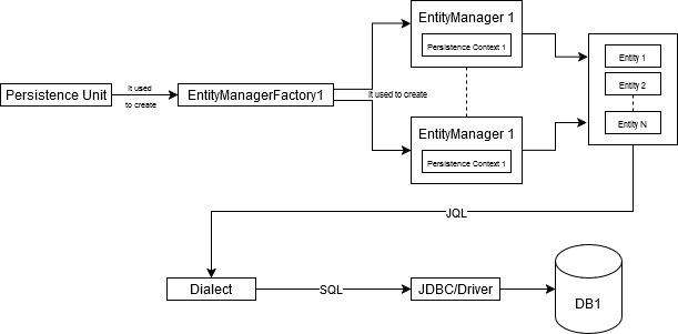 Exploring hibernate.cfg.xml in Hibernate for Java Projects | by Ahad Ali | Medium