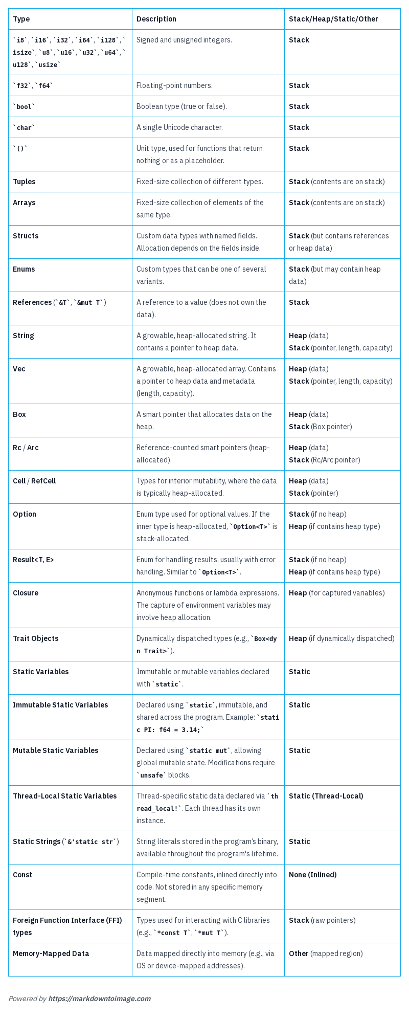 Understanding Rusts String Types String And Andstr By Ajmal Dev Genius 0519