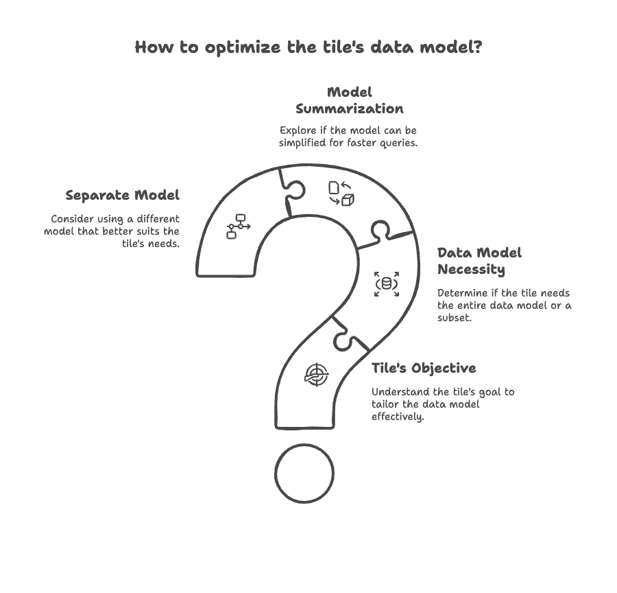 How to Monitor BigQuery Usage and Costs on GCP with Interactive ...
