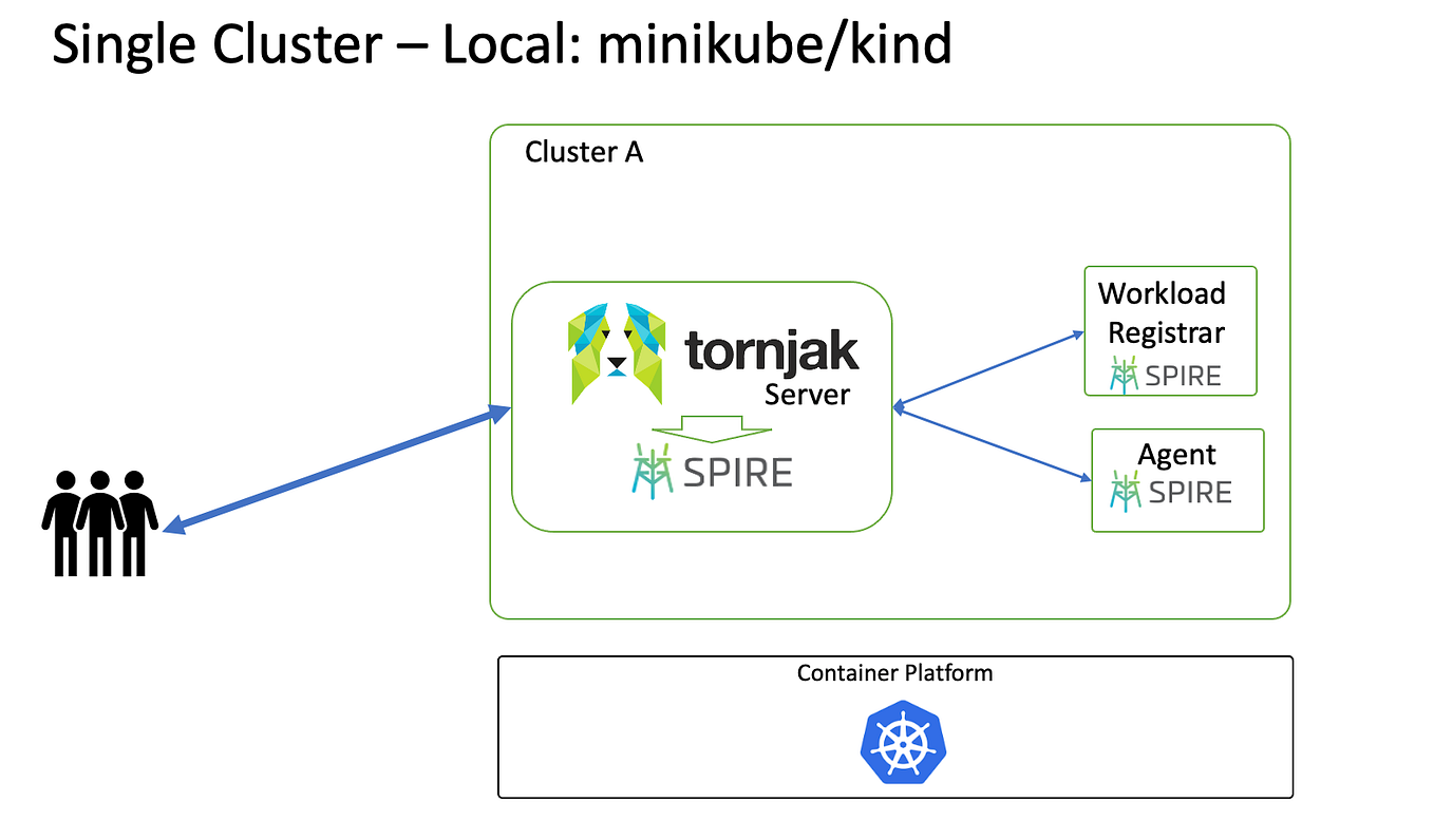 Step By Step Guide To Setup Keycloak Configuration For Tornjak | by Mohammed M. Abdi | Universal ...