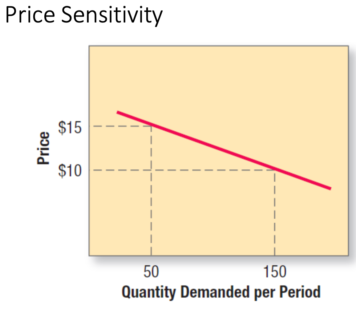 Customer Segmentation Models. Google Sheet for Customer Segmentation ...