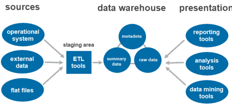 Does TDD contribute to Joy in Data Engineering? | by Martin Chesbrough ...