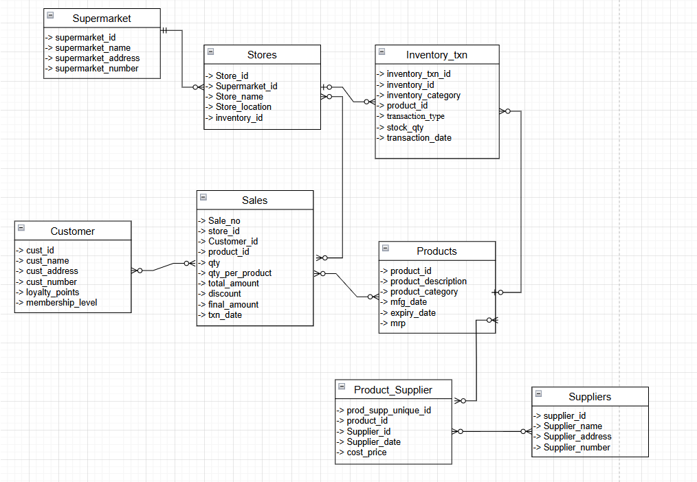 Apache Spark — 5S Performance issues | by Arjit Gupta | Jul, 2025 | Medium