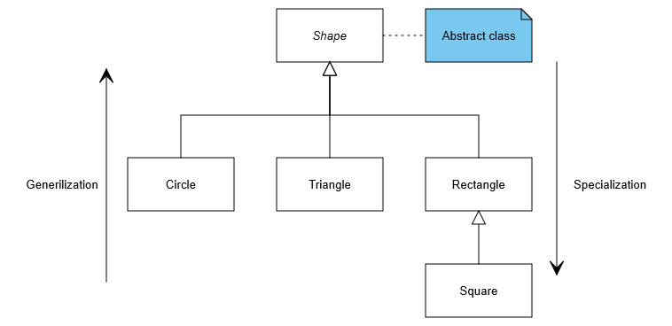 Conditional Rendering in React TS | by Ogun Tigli | Medium