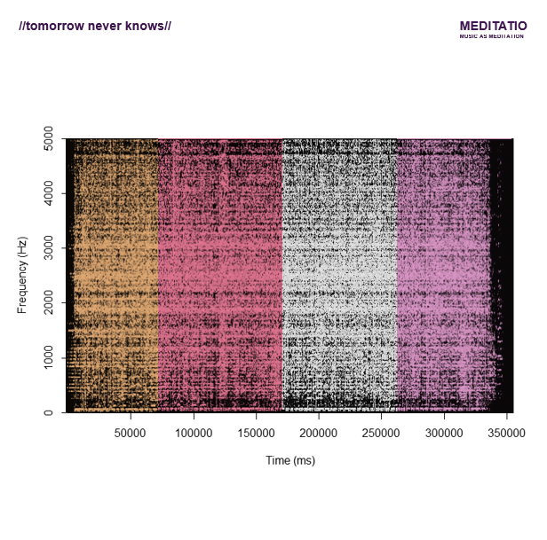 Analyzing brain data using timeseries classification | by laura | Medium