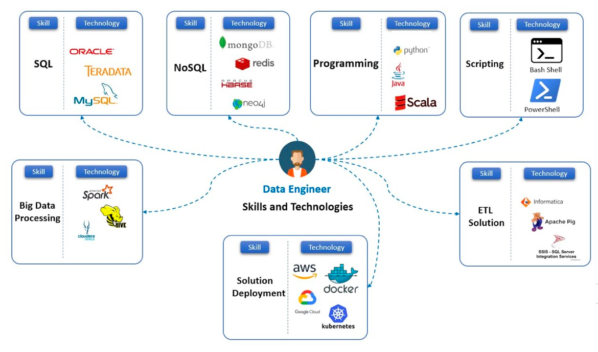 Mastering Your Data with Medallion Architecture: The Three-Layer Design ...