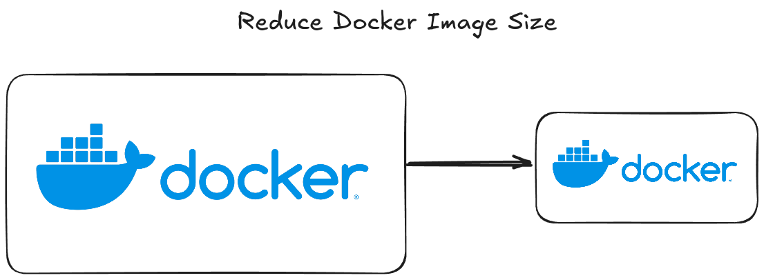 Docker vs. Containers: Understanding the Basics Without the Jargon | by Vishesh | Nov, 2024 | Medium