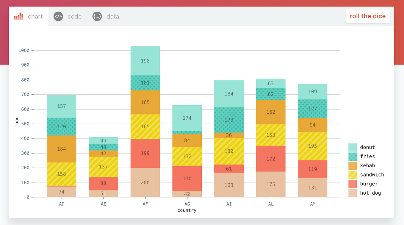 Server side rendered charts using Nivo and Nextjs | by Samuel Setsoafia | Medium