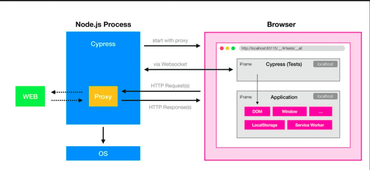 Playwright Integration with Azure DevOps pipeline | by Girish Nair | DevOps.dev