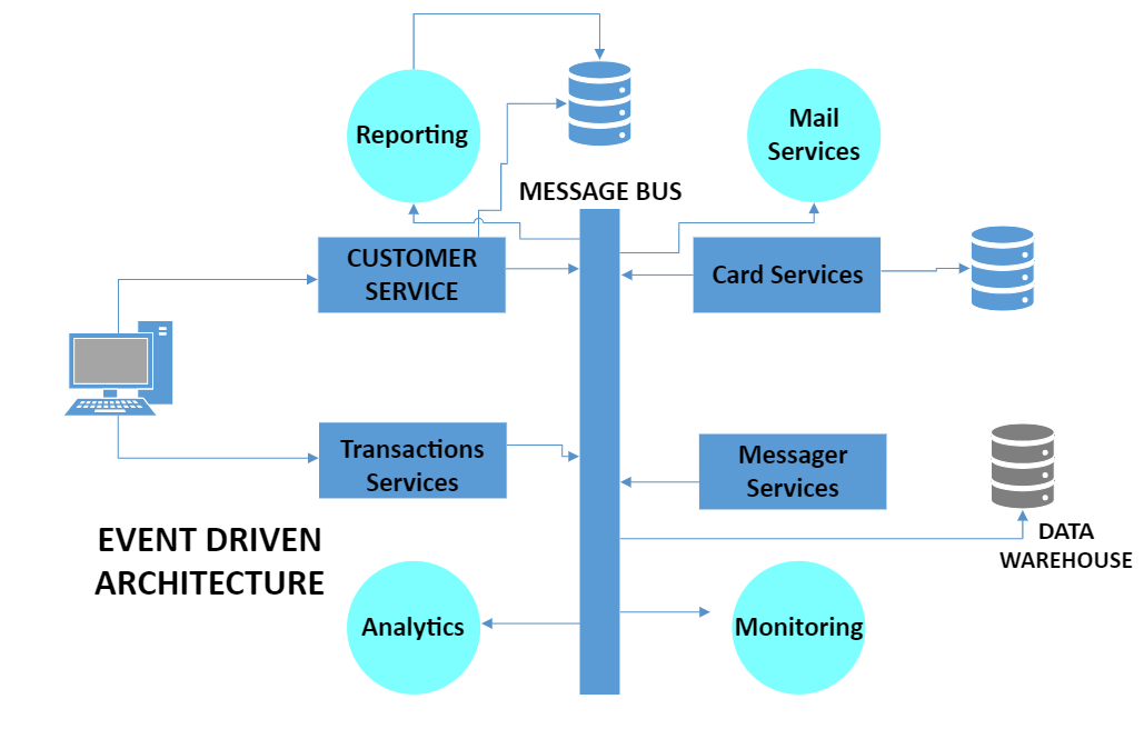 Monitoring Kafka Clusters: Setup Guide for JMX Exporter, Prometheus, and Grafana | by M. Cagri ...