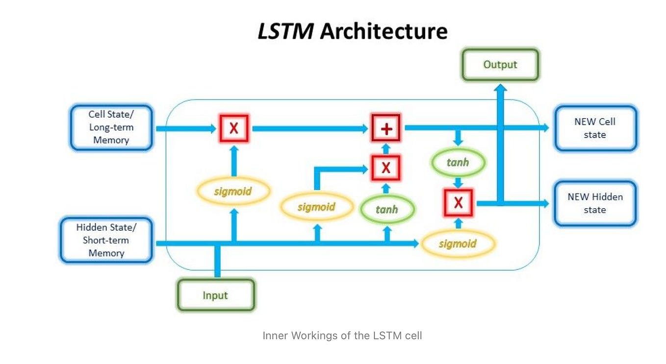 Machine Learning Models to Predict Non-Functional Water Pumps in Tanzania | by Deepali Sharma ...