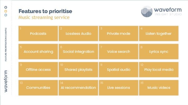 The causes of customer churn for digital brands & how research can help | by Chris Handford ...