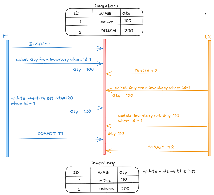 Default Error Handling Mechanism in Spring Kafka | by Kaushikgopu | Medium