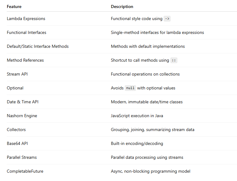 Java Memory Management Made Simple: Understanding Generations, Garbage ... Java Memory Management Made Simple: Understanding Generations, Garbage ...
