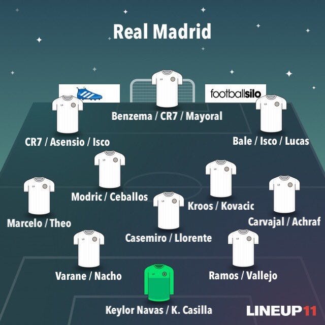 Real Madrid 2023/24 squad: State of Play. | by Gboyega | Medium