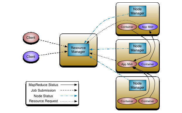 Managing Multiple Git Repositories Within a Single Repository: Best ...