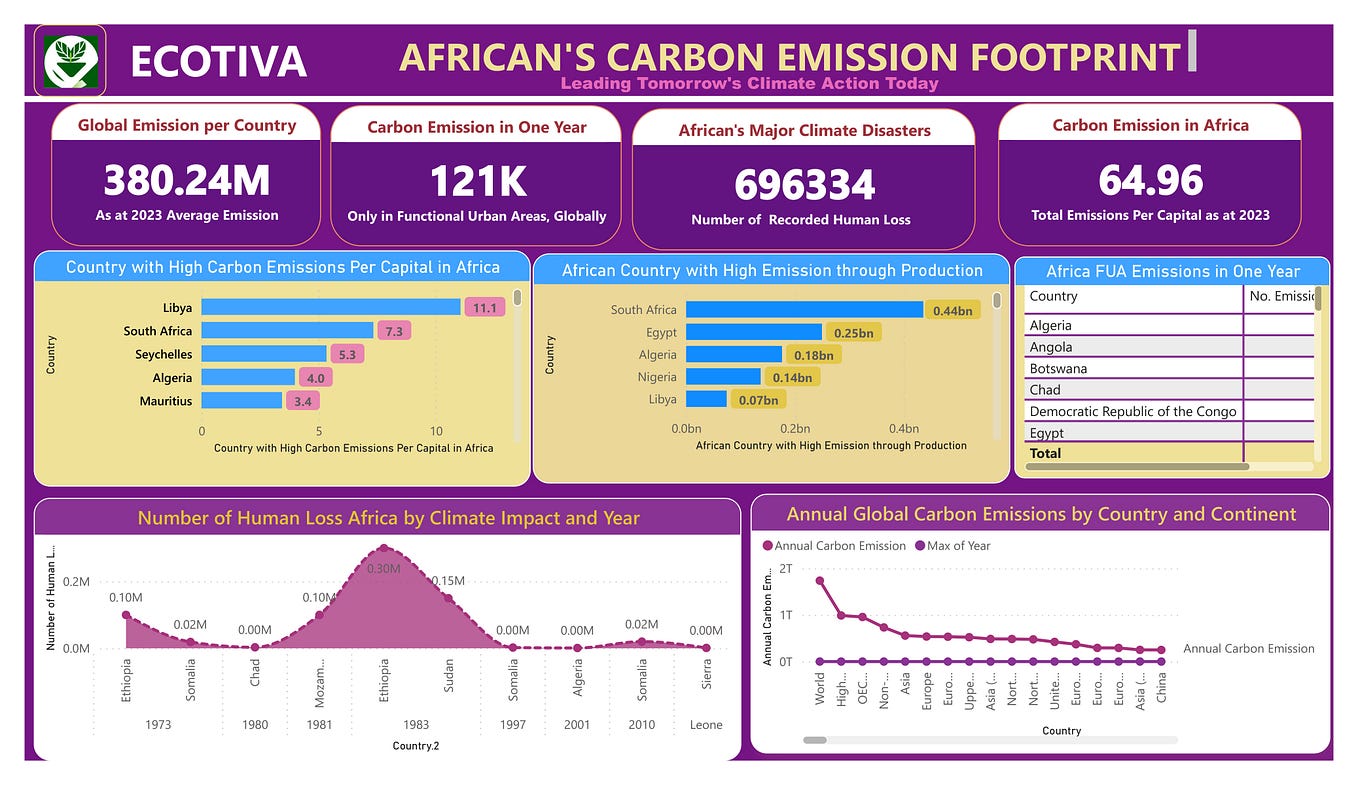 Power-BI-Dashboard-for-Kelvin-Cookies-Company | by Richard Mensah | Medium