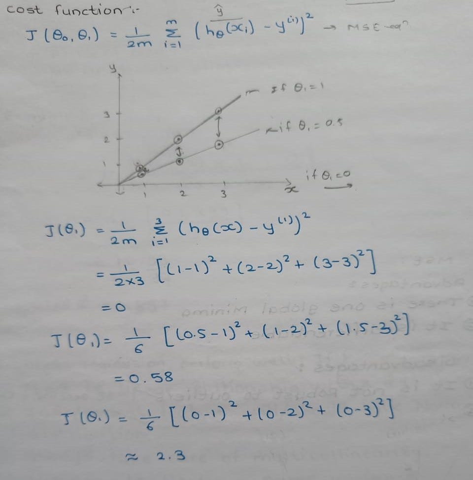 Linear Regression | by Qindeel Ishtiaq | Medium