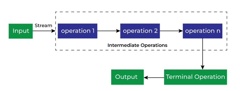 Simplifying Code with Utility Classes in Spring Boot | by Akash Padir | Medium