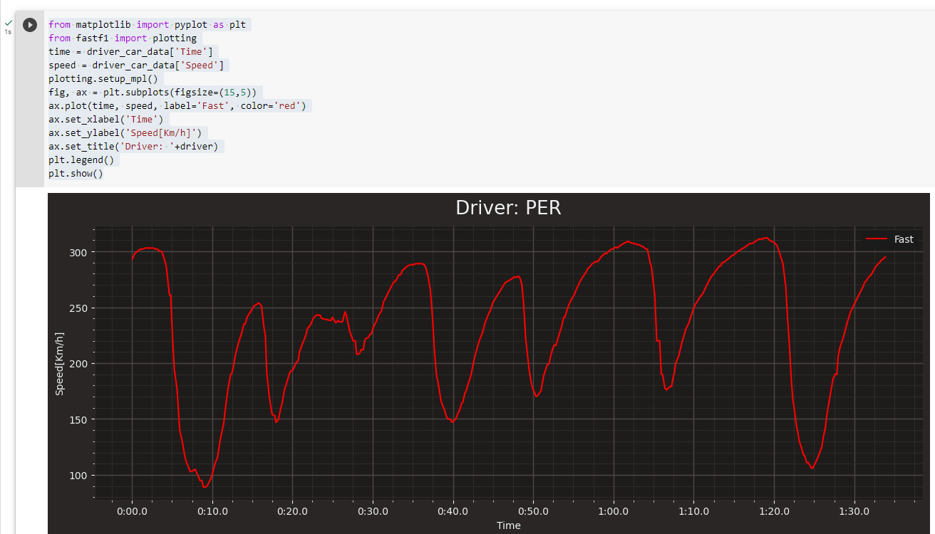 Telemetry Analysis for F1 Enthusiasts | Chapter I: Introduction | by Raúl García | Medium