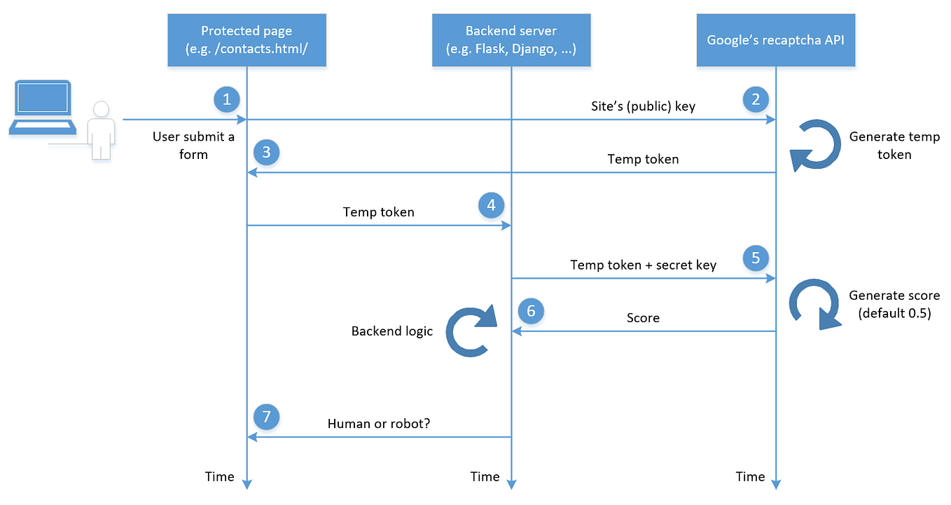 How to quickly deploy Python apps to Azure VMs | by Jordan P. Raychev | CodeX | Medium