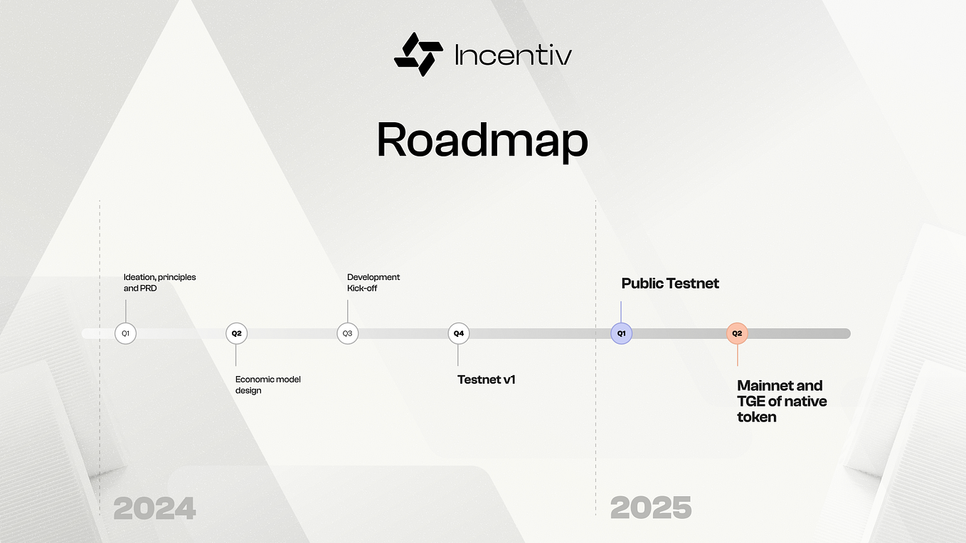 Meet Incentiv. A Layer One Blockchain With a Goal to… | by Incentiv ...