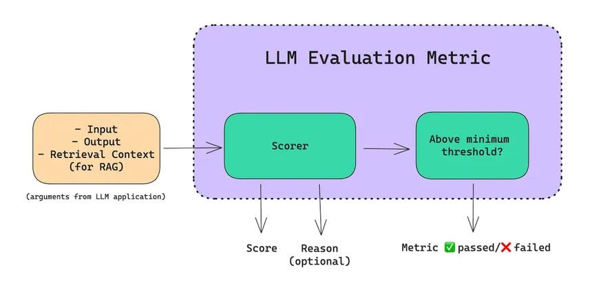 Leveraging Pydantic and LangChain for Industrial Protocols Automation ...