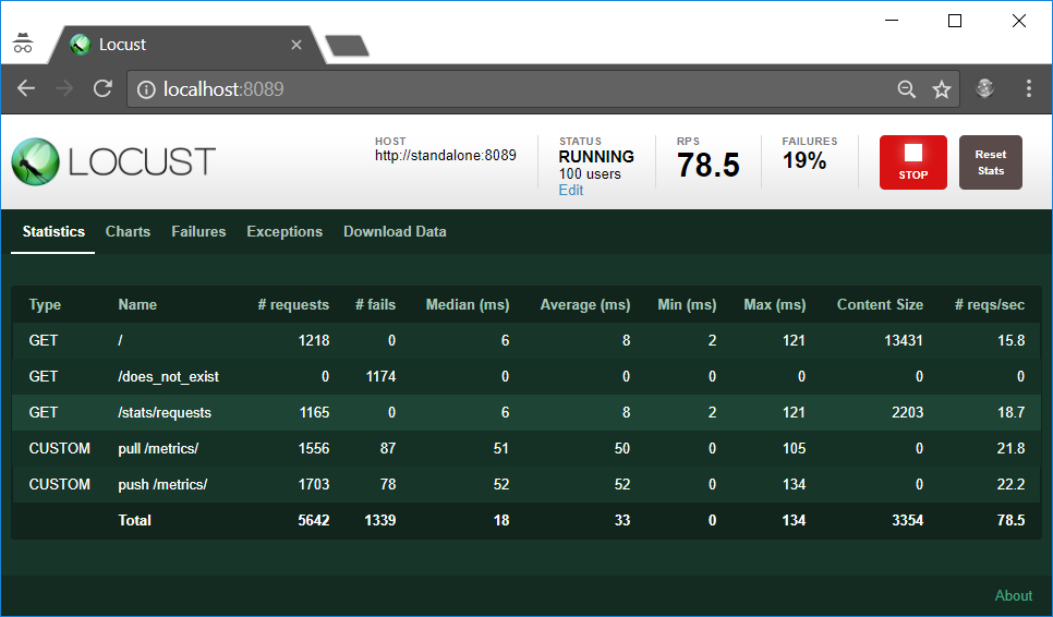 Locust.io experiments — running in Docker | by Karol Brejna | Locust.io ...