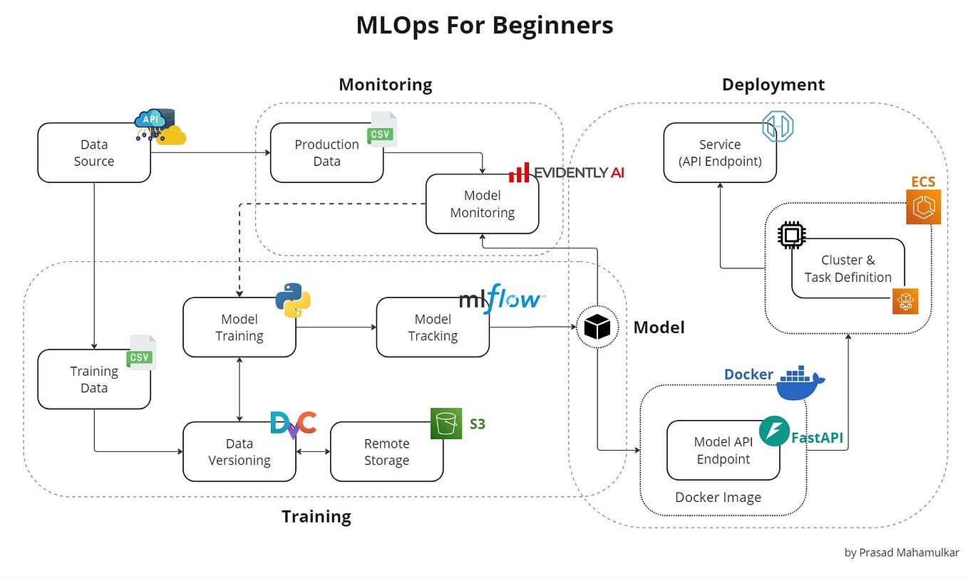 Fully Explained Logistic Regression with Python | by Amit Chauhan ... Fully Explained Logistic Regression with Python | by Amit Chauhan ...