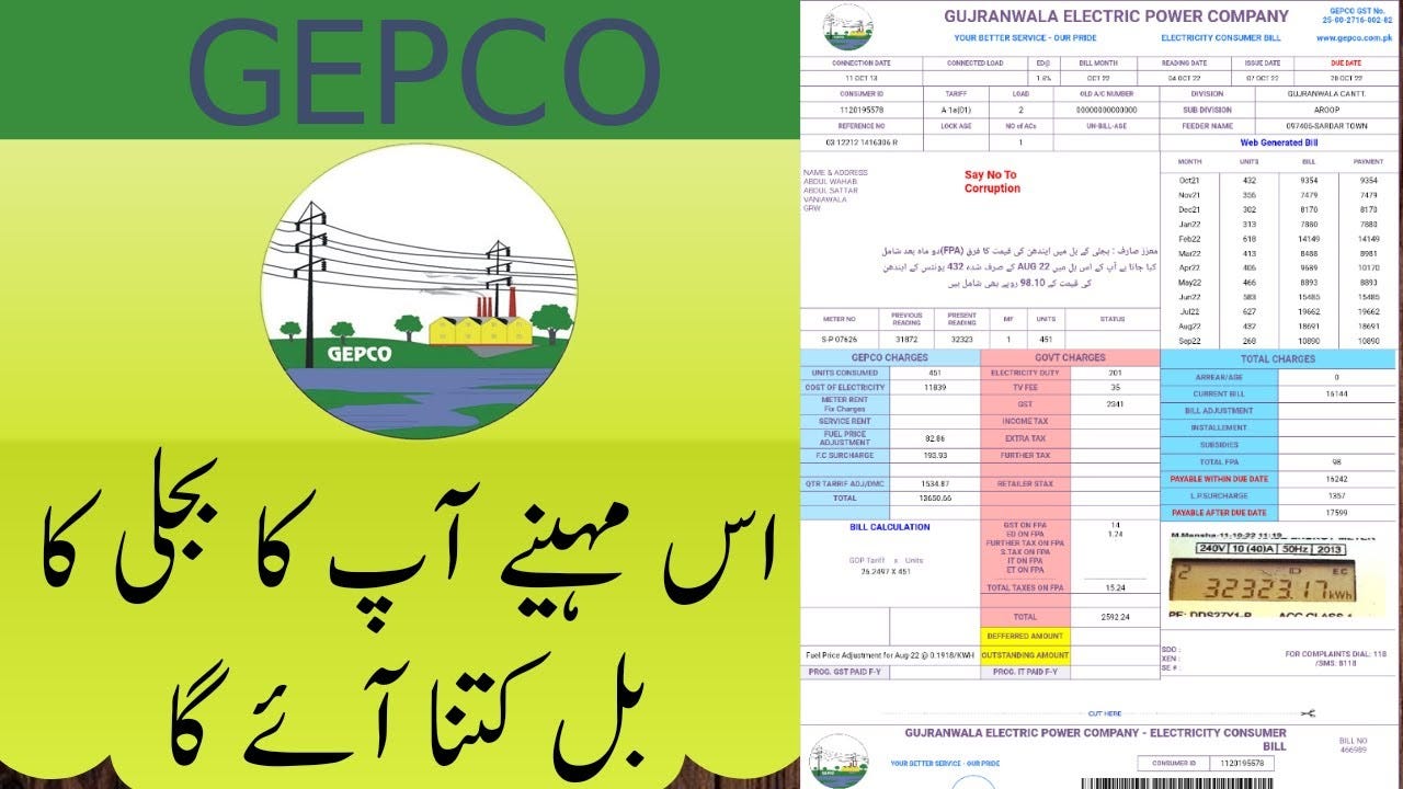 GEPCO Peak Hours: A Comprehensive Guide to Optimizing Your Energy Consumption | by Nadeem Yasin ...