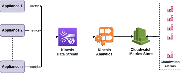 AWS IAM Role Chaining. Use an IAM role to assume another IAM… | by ...