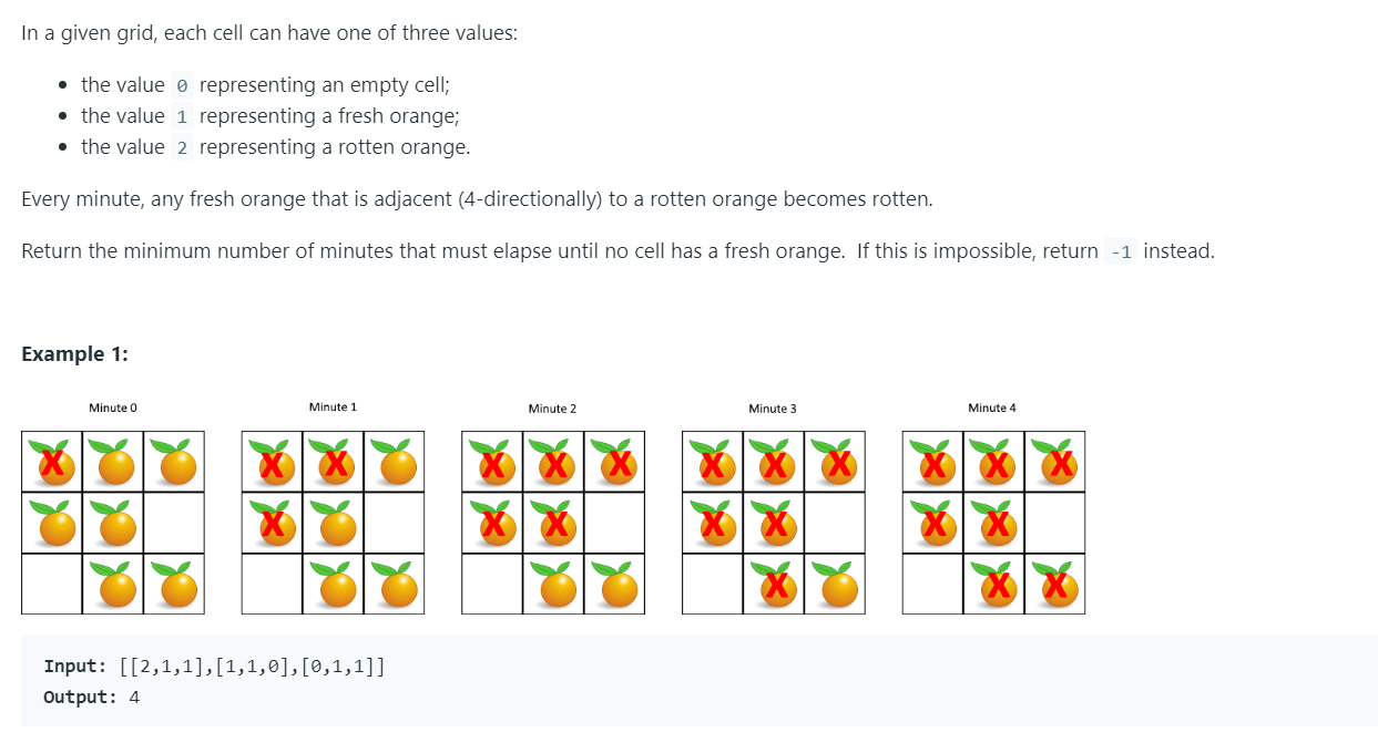 Decoding the BFS Questions (Part 1b) | by Akshit Arora | Decoding ...