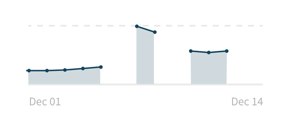 Goldilocks your graphs. Finding the “just-right” in data… | by Matthew ...