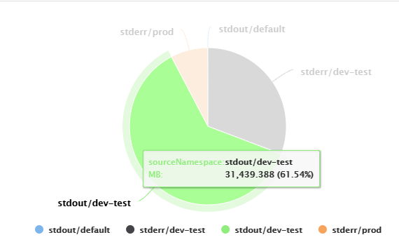 Azure Monitor managed service for Prometheus — Overview | by Vishwanath ...