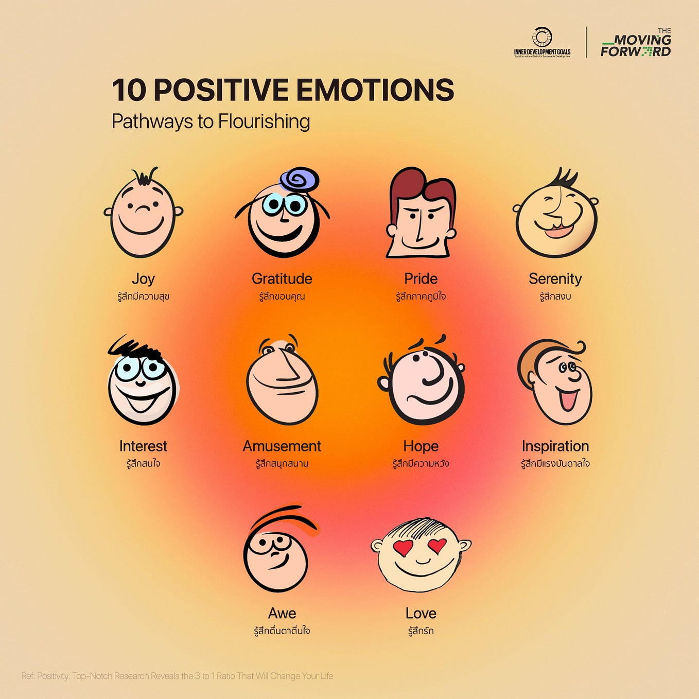6 Types of Courage (ความกล้าหาญ 6 ประเภท) | Medium