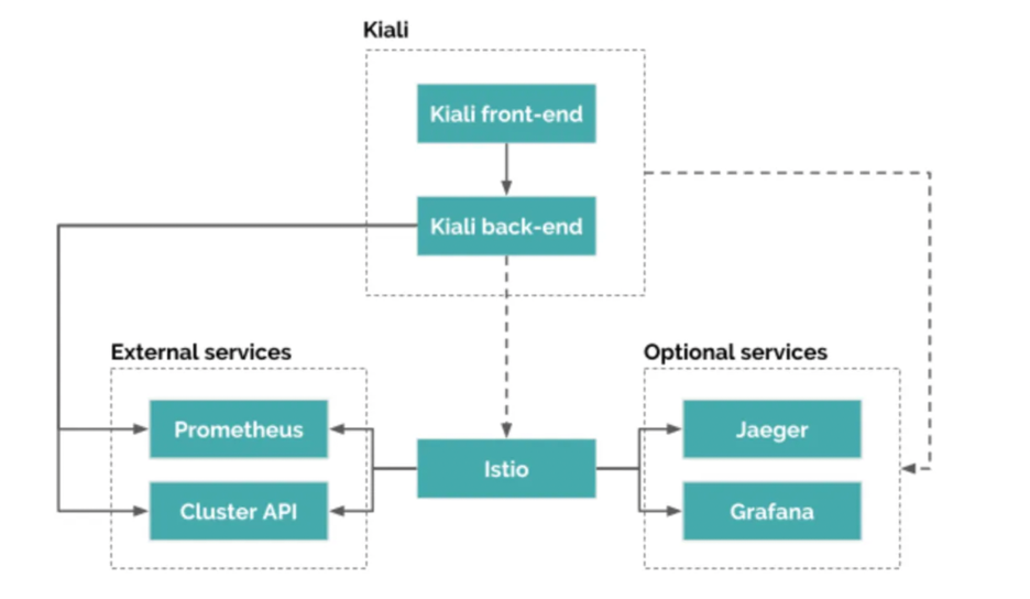 Kafka Simplified with Strimzi. Part 3 — Advanced Kafka Configuration ...