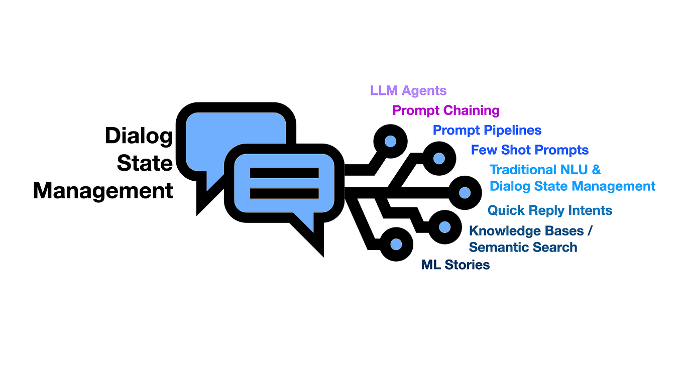 Context Is King — Creating Intelligent Conversations for Chatbots | by Ambit | Chatbots Magazine