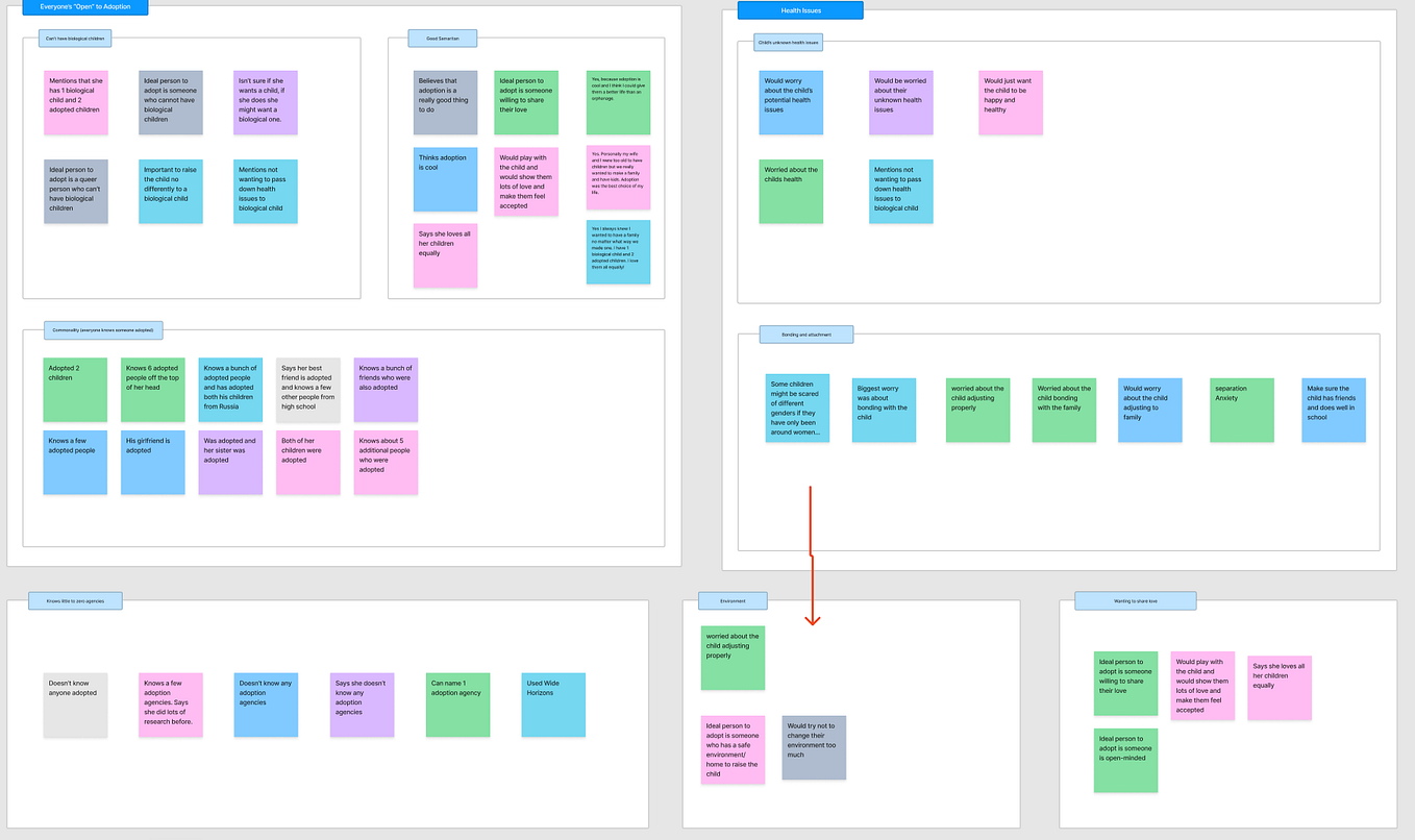 Ux Research and Assets. How can UX make adopted children feel… | by Ava ...