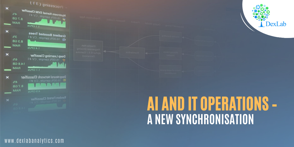 In Conversation with Danny Lange: Uber Implements Machine Learning | by Dexlab Analytics | Medium