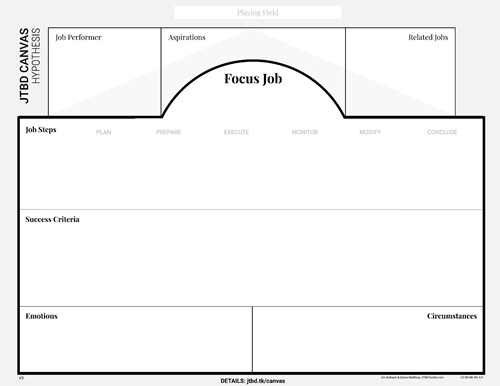 JTBD Canvas 2.0 - JTBD Toolkit - Medium
