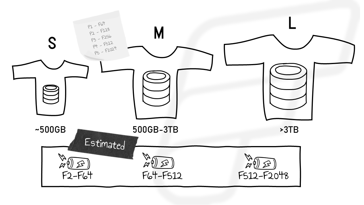 Azure OpenAI: Text Summarization using Semantic Kernel | by Adnan ...