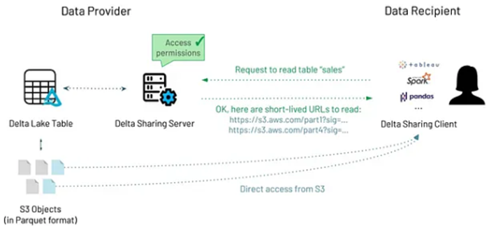 Agent Deployment in Databricks. Part-2 | by Sandip Bhowmick | Medium