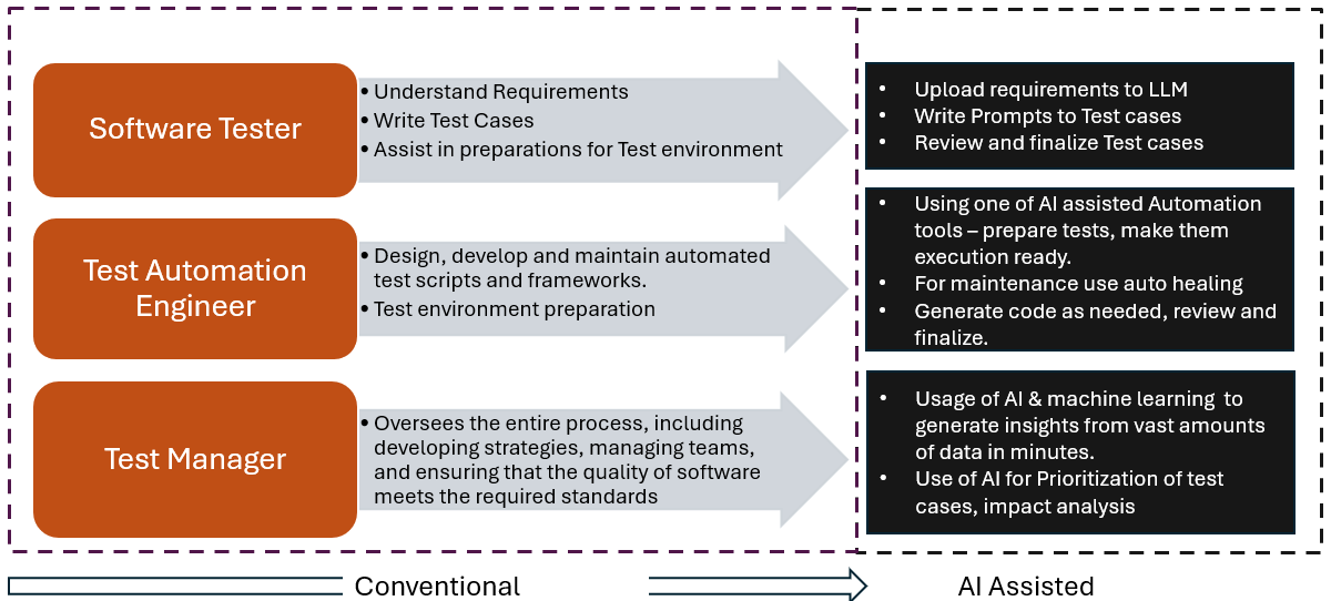 Implement OAuth2 Client Credentials Flow for Microservices (with FastAPI) | by Sumit Kumar | Medium